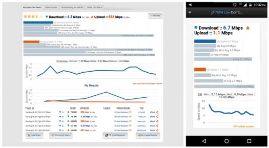 6 Website Speedtest yang “Bersahabat” – Urbandigital