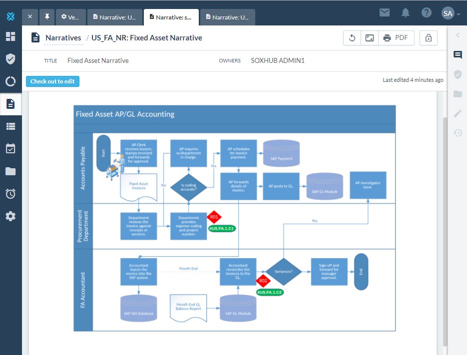 3 Aplikasi Alternatif Microsoft Visio – Urbandigital