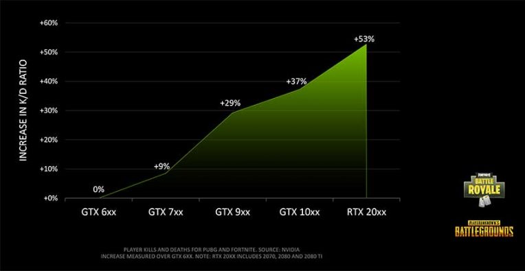 Mantapnya Laptop Gaming Dengan GPU NVIDIA GeForce RTX dan GTX ...