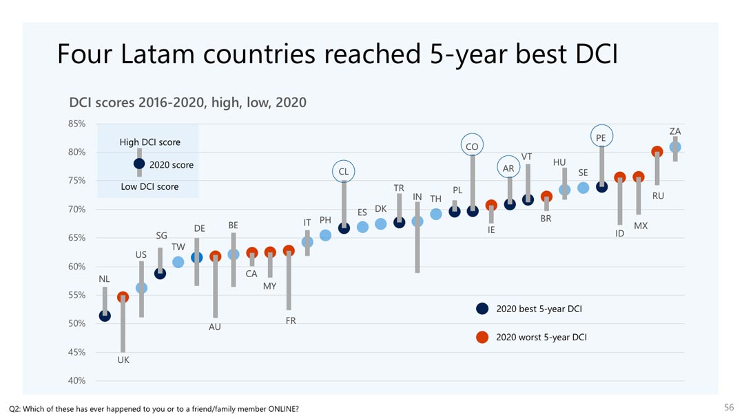 Riset Microsoft: Warganet Indonesia Paling Tidak Beradab di Asia ...