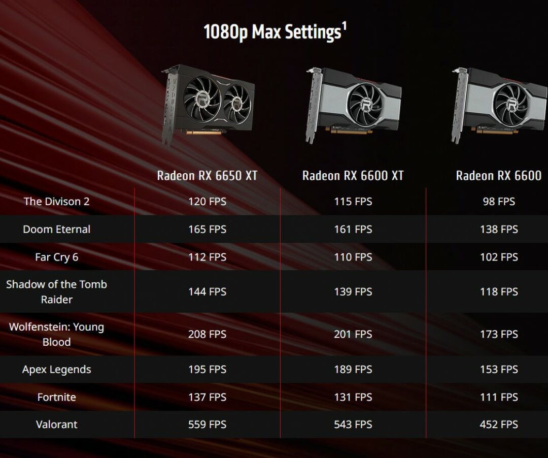 GPU AMD Radeon RX 6000 Series Edisi Tahun 2022 Hadirkan Peningkatan Signifikan – Urbandigital