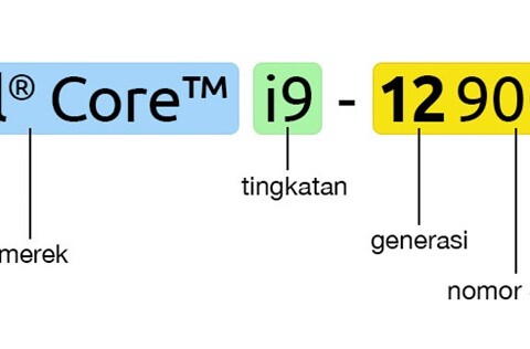 Berbagai Arti Nomor Prosesor Intel dan Cara Bacanya – Urbandigital