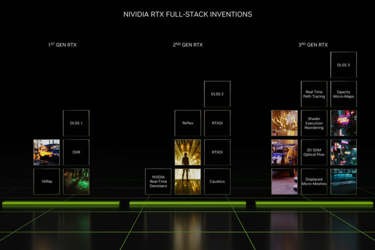 NVIDIA Umumkan Kartu Grafis GeForce RTX 40 Series – Urbandigital
