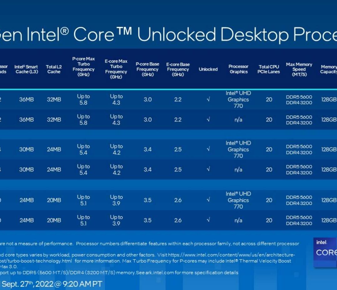 Intel Core Generasi ke-13 Hadirkan Peningkatan Kinerja Signifikan ...