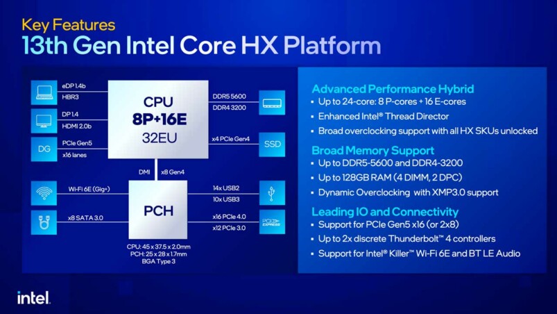 Prosesor Mobile Intel Core Generasi 13 Diumumkan di CES 2023 – Urbandigital