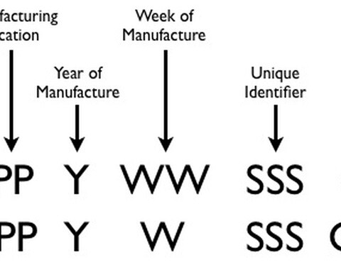 Serial Number: Panduan Lengkap Cara Cek, Definisi, dan Fungsinya ...